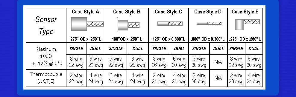 Bearing Sensors- Miniature Sensors, Bearing Embedment Sensors, Bearing ...
